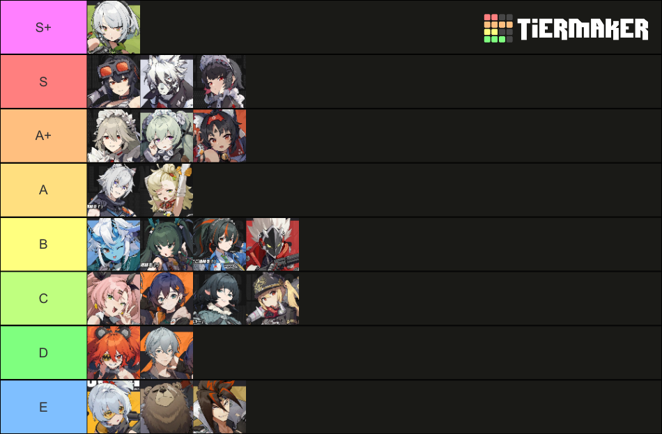 ZZZ Character 【7/14】 Tier List (Community Rankings) - TierMaker
