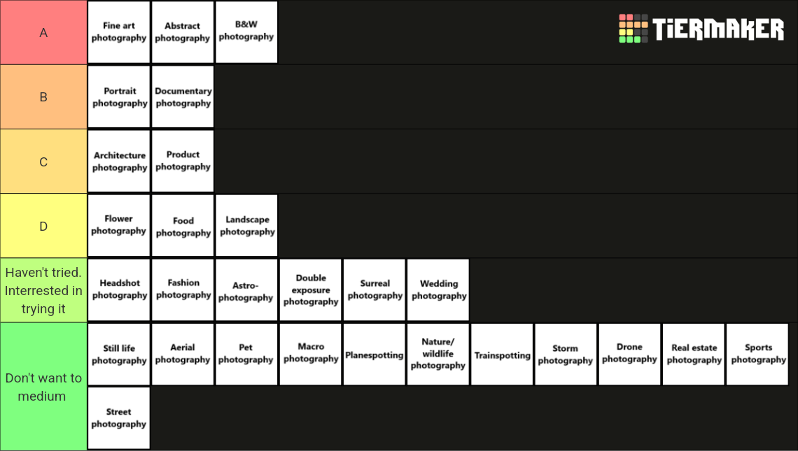 Types of photography Tier List (Community Rankings) - TierMaker