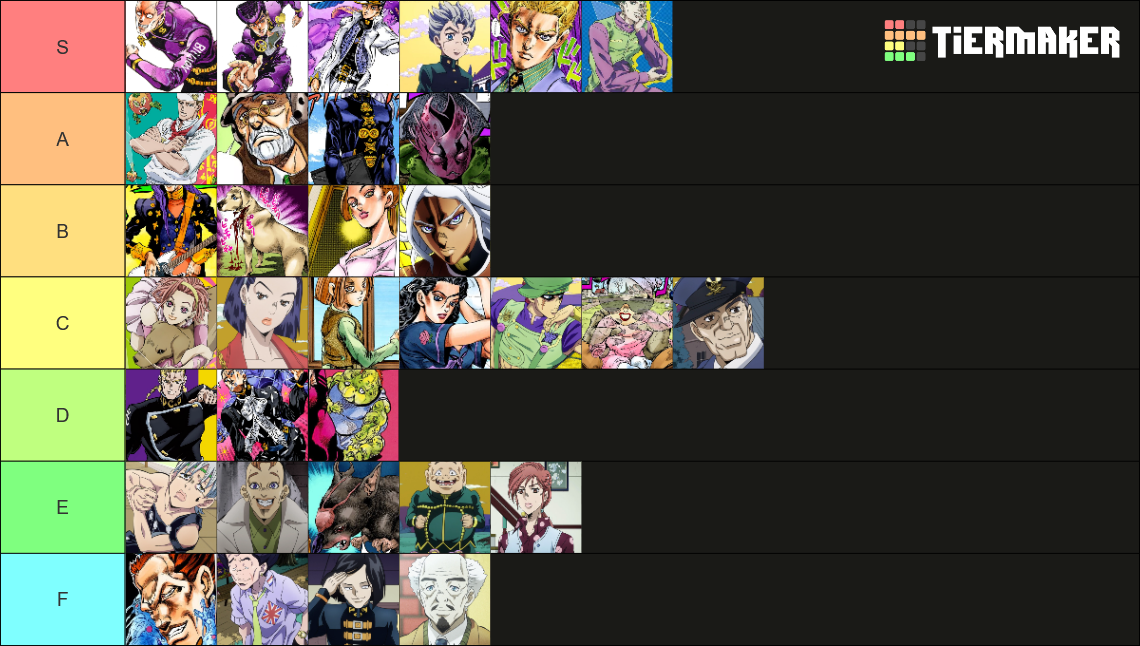 Jojo part 4 characters Tier List (Community Rankings) - TierMaker