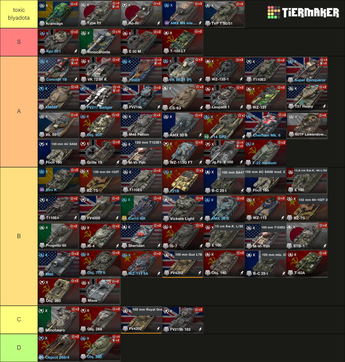 WoTB 11.0 Tier 10 Tanks Tier List (Community Rankings) - TierMaker