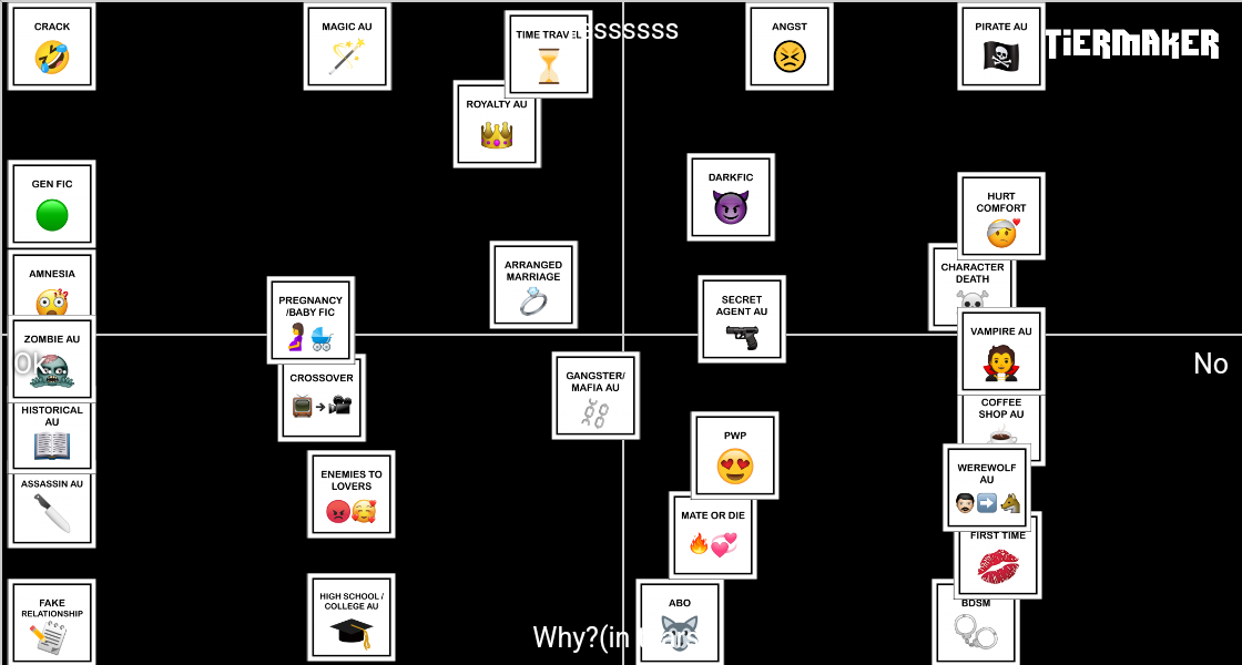 New Alignment Charts - TierMaker