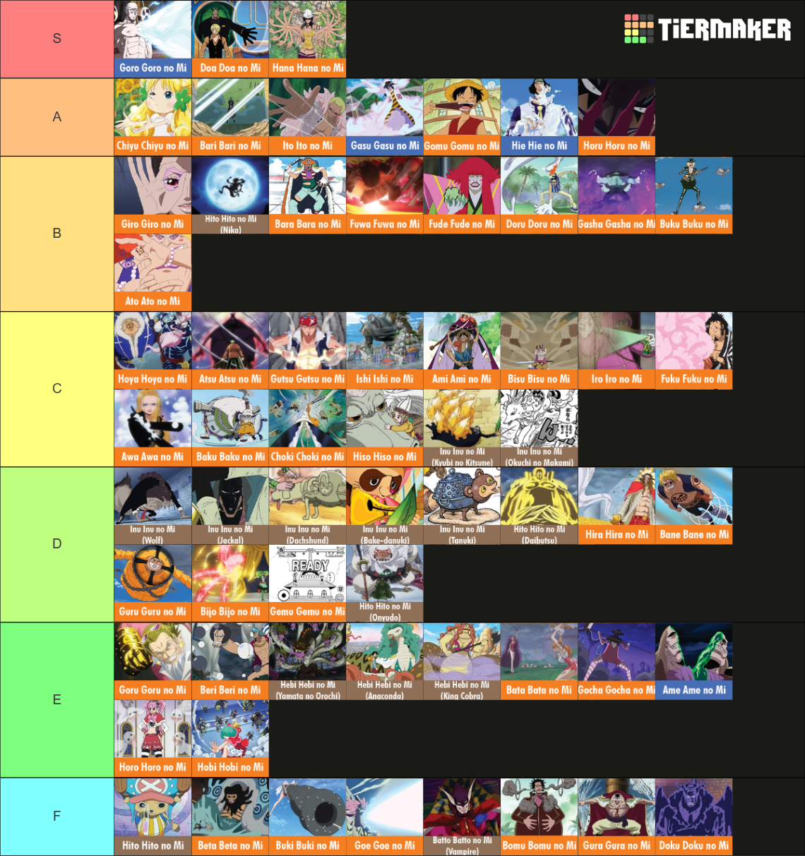 Every Devil Fruit (150+!) Tier List (Community Rankings) - TierMaker