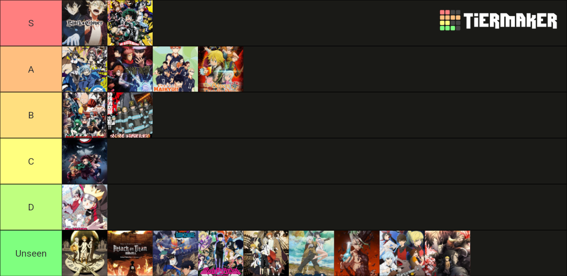 New Gen Anime Tier List (Community Rankings) - TierMaker