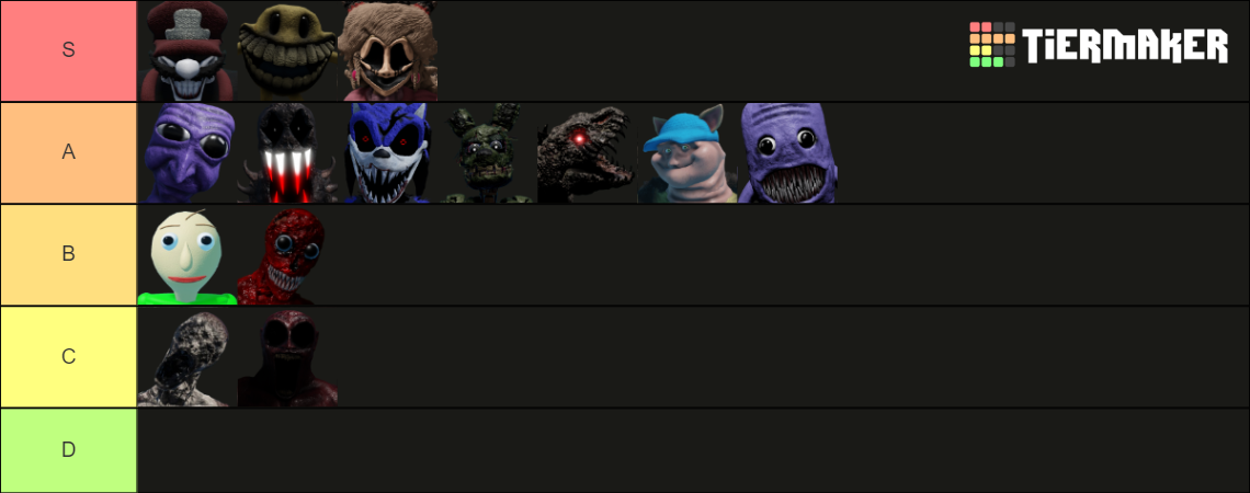 Pillar Chase 2 Monsters Tier List (Community Rankings) - TierMaker