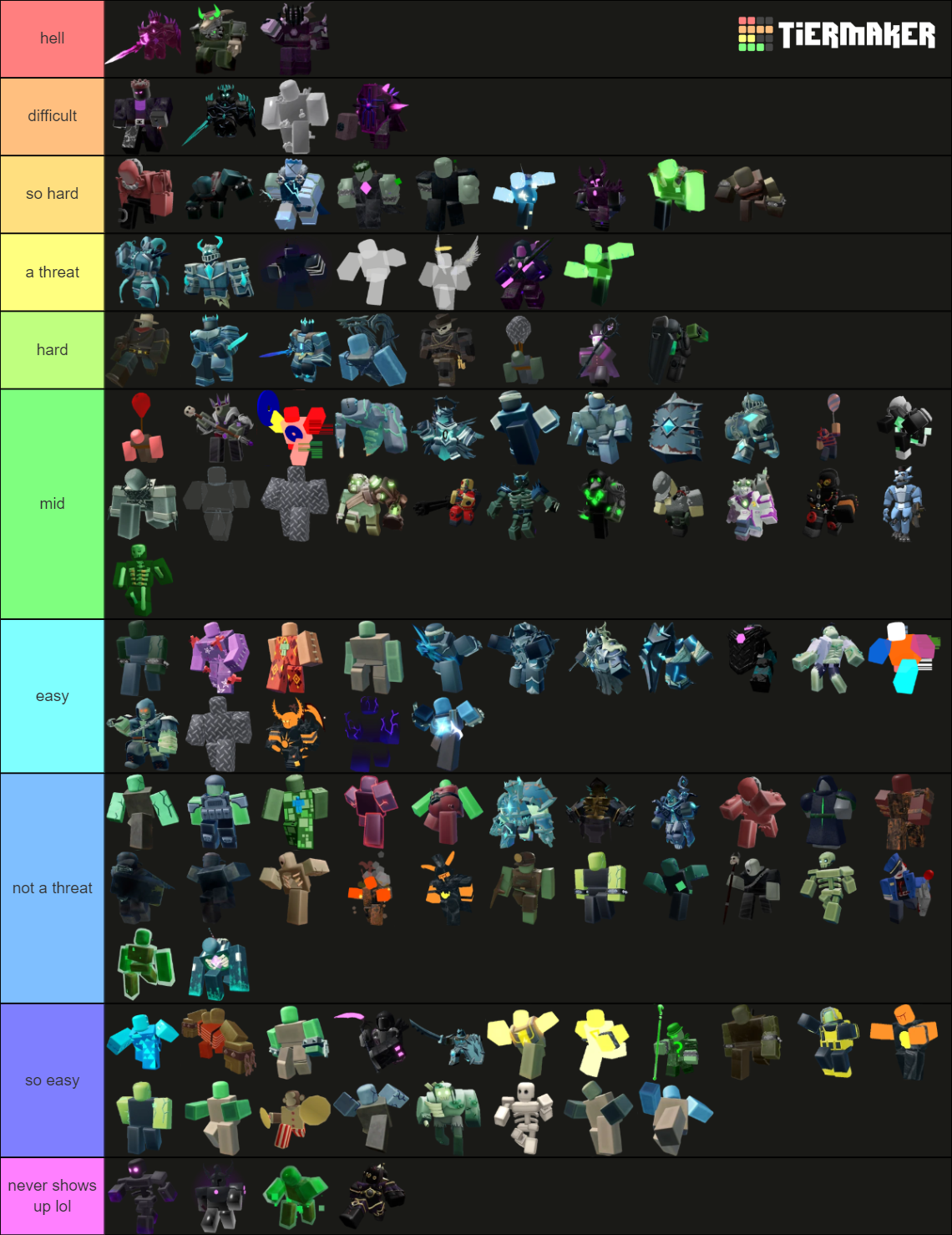 Tds enemies 2024 Tier List (Community Rankings) - TierMaker