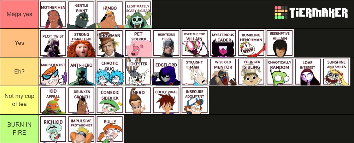 Character Tropes Tier List (Community Rankings) - TierMaker