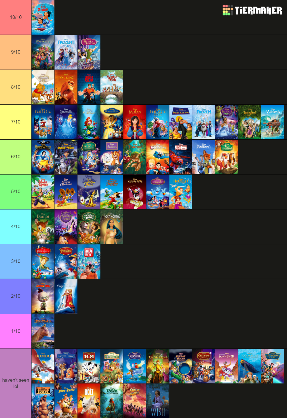 Walt Disney Animation Studios Tier List (Community Rankings) - TierMaker
