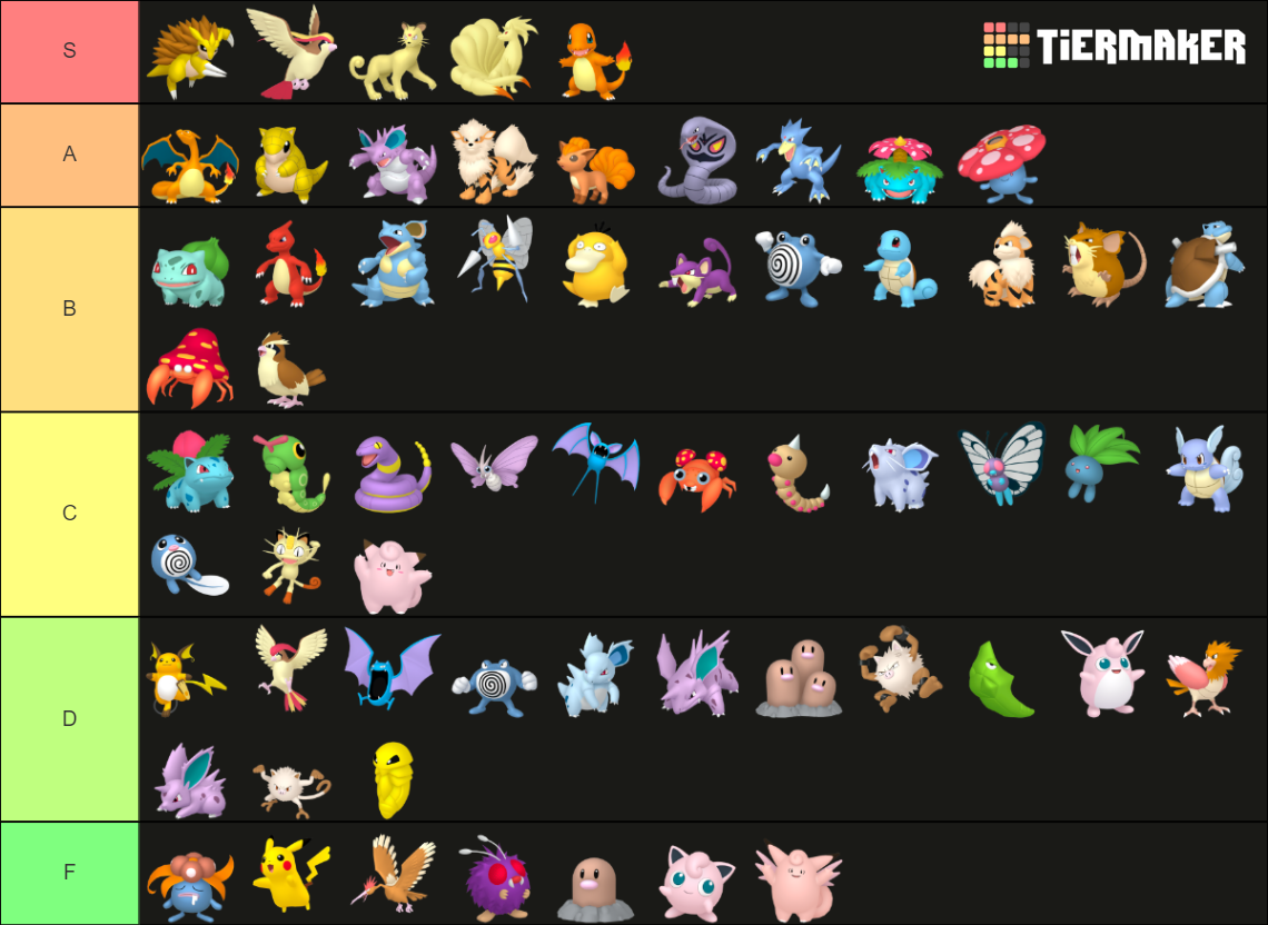 Kanto Pokémon Tier List (Community Rankings) - TierMaker