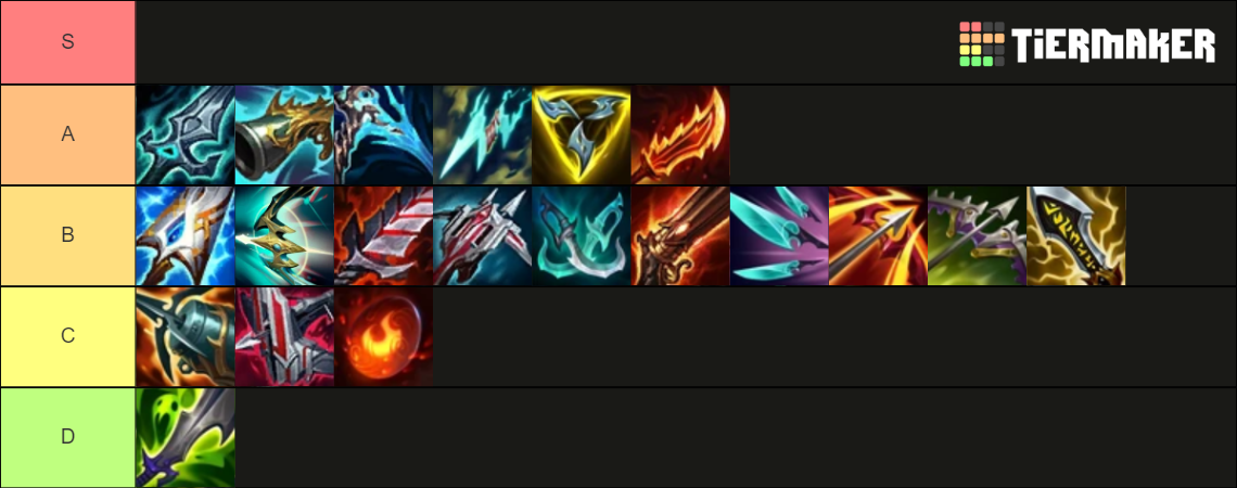 League of legends season 14 items Tier List (Community Rankings ...