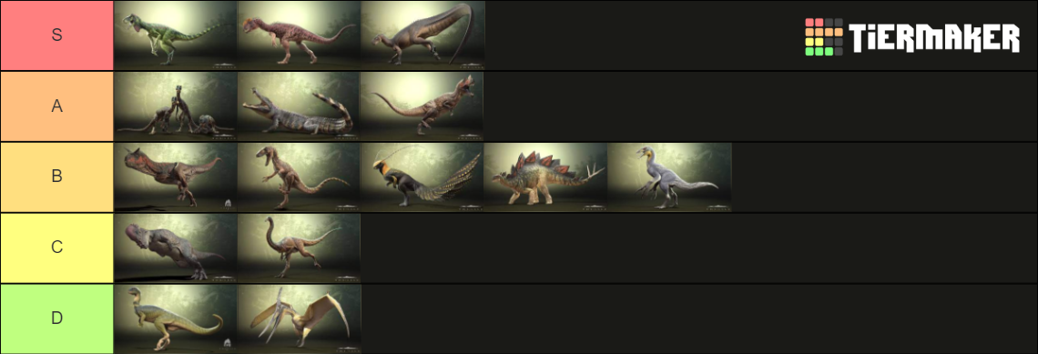 The Isle Evrima Roster Tier List (Community Rankings) - TierMaker