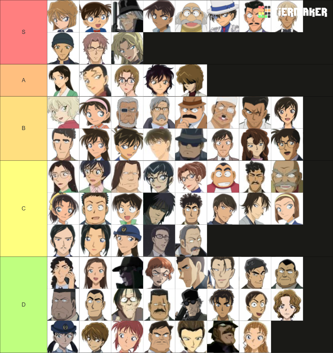 detective conan characters Tier List (Community Rankings) - TierMaker