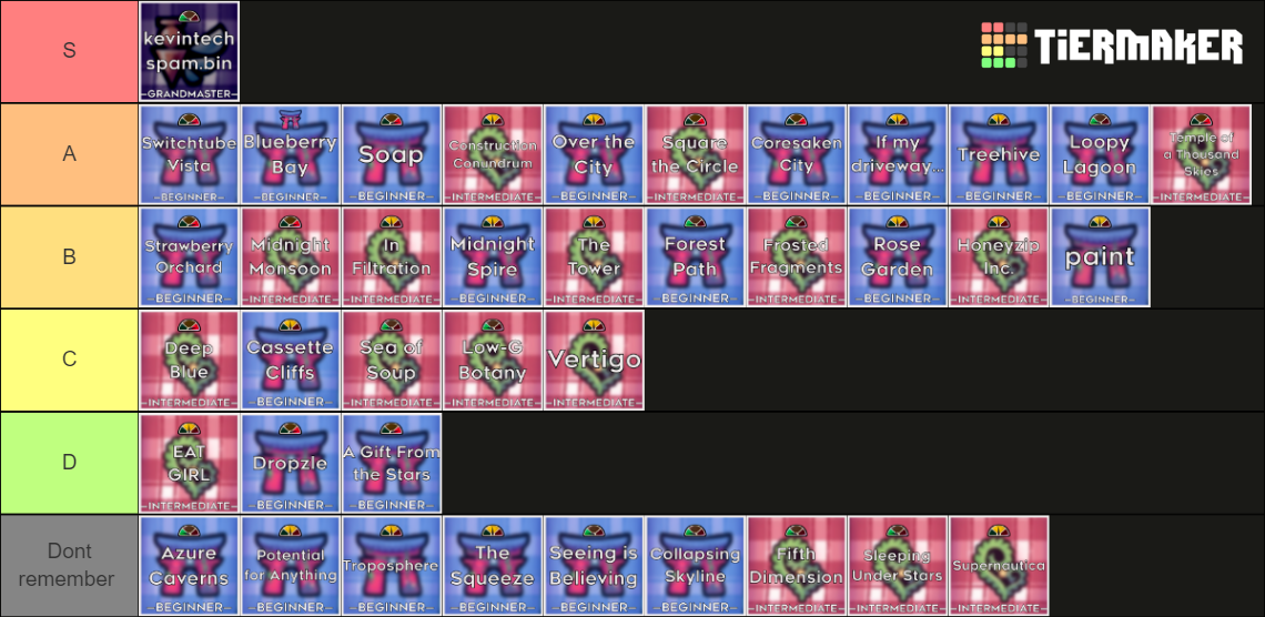 Celeste Strawberry Jam Collab (v1.1) Tier List (Community Rankings ...