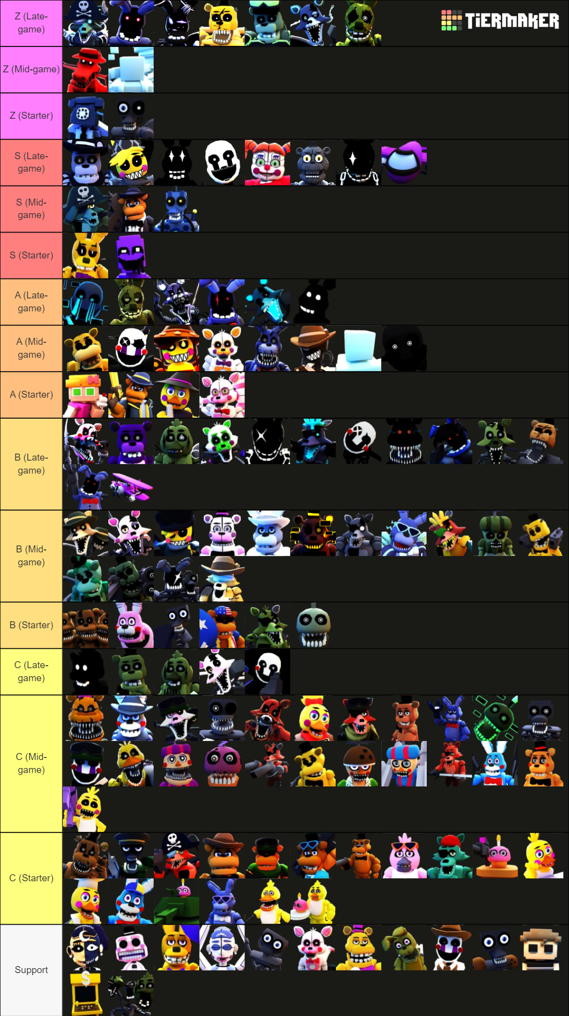 Five Nights TD Tier List (Community Rankings) - TierMaker