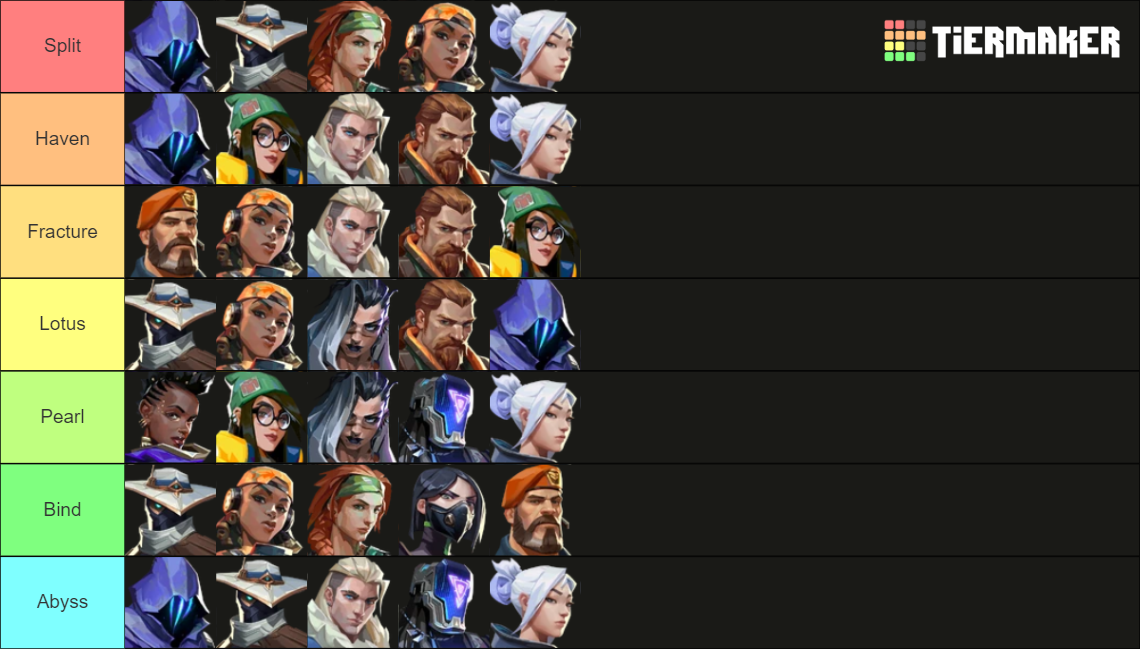 Valorant Agent comp for Premier (up to Tejo) Tier List (Community ...