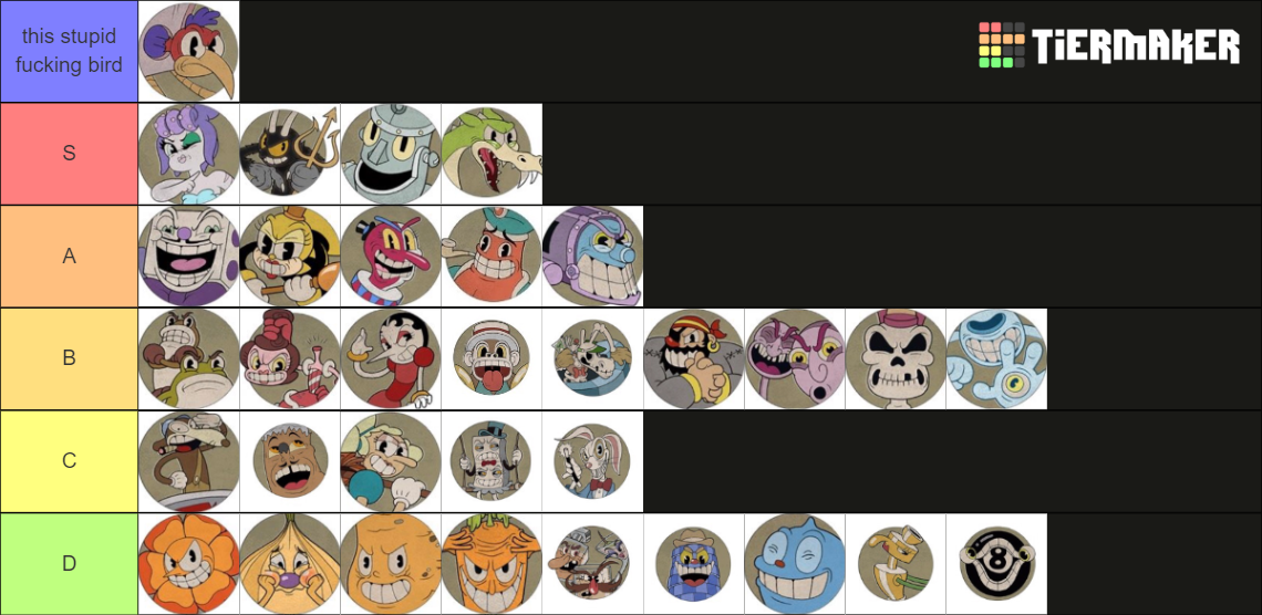 Cuphead Boss Difficulty Tier List (Community Rankings) - TierMaker