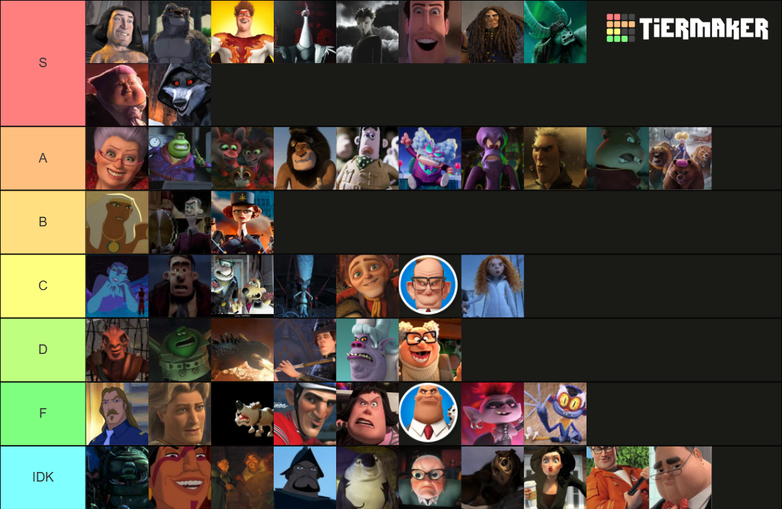DreamWorks Villains Tier List (Community Rankings) - TierMaker