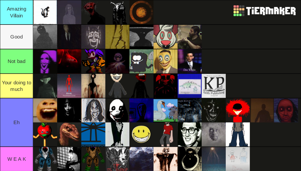 Analog Horror Villains Tier List (Community Rankings) - TierMaker