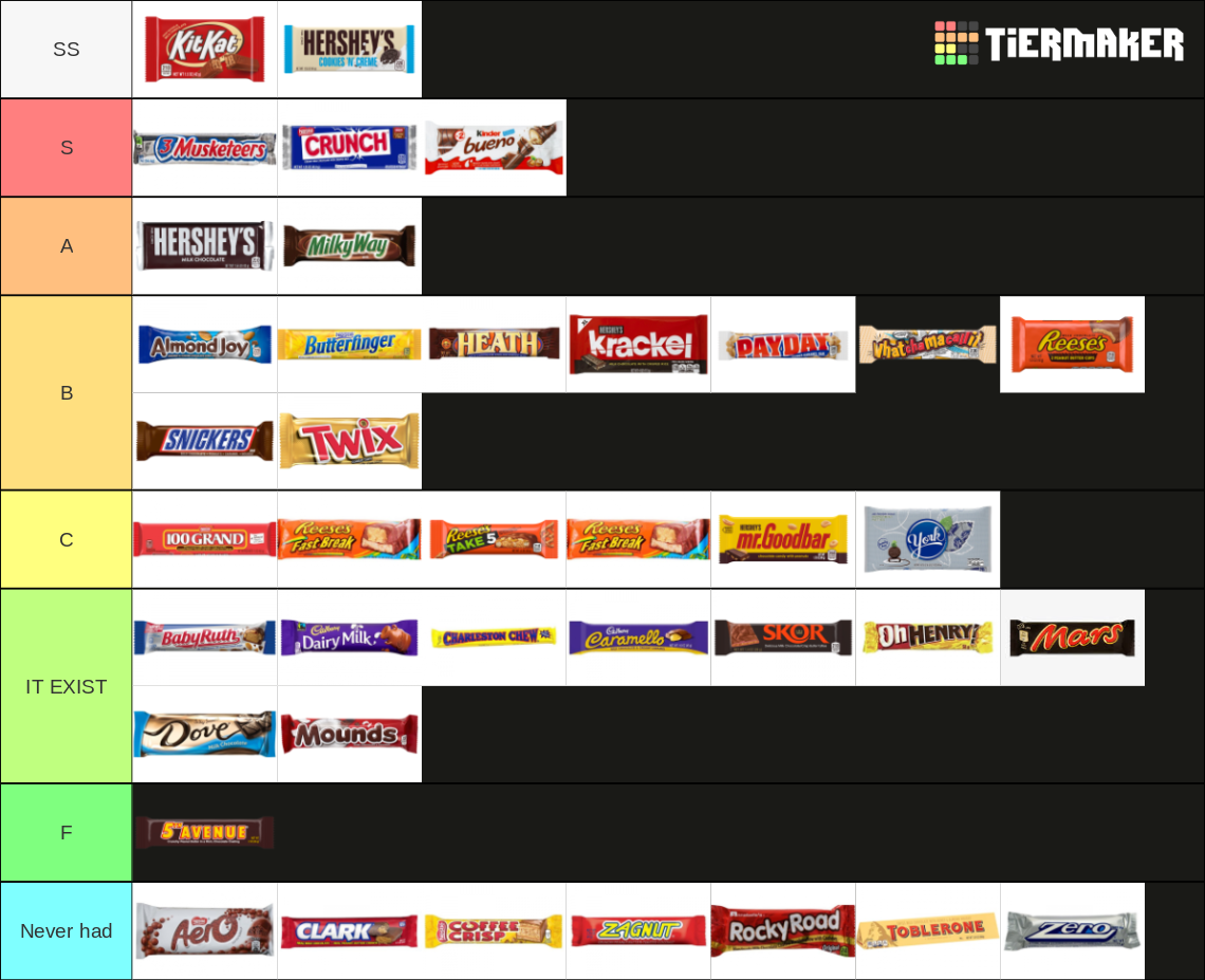 Candy Bar Tier List (Community Rankings) - TierMaker
