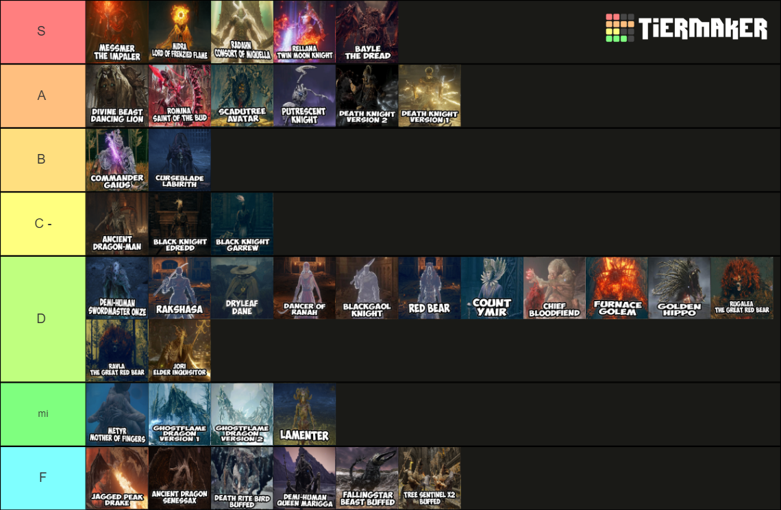 Elden Ring Shadow of the Erdtree DLC Bosses Tier List (Community Rankings) - TierMaker