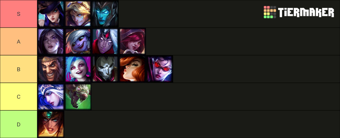Recent League of Legends Tier Lists - TierMaker