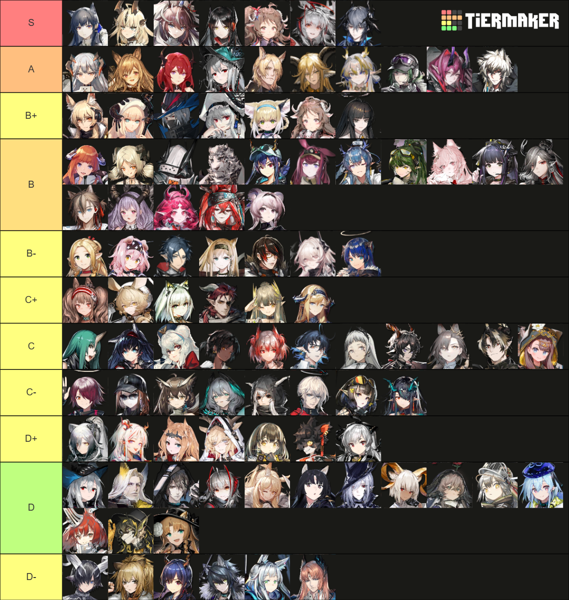 Arknights 6 Star Operators Tier List (Community Rankings) - TierMaker