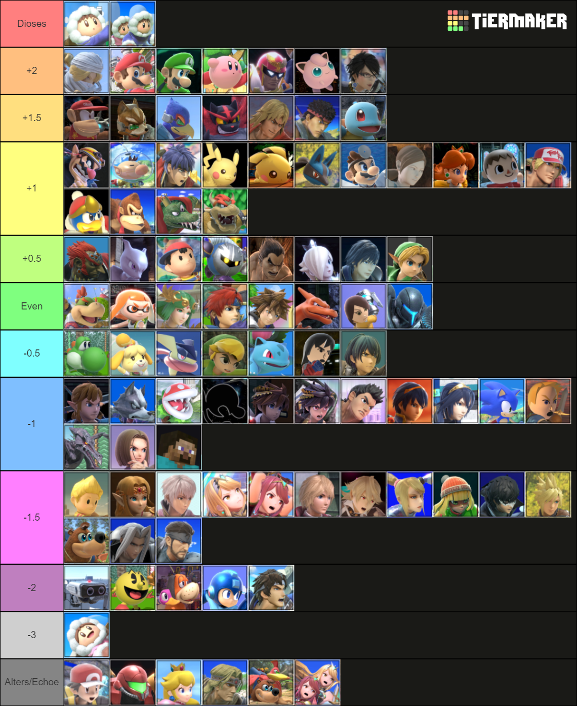 Recent Super Smash Bros. Ultimate Tier Lists - TierMaker