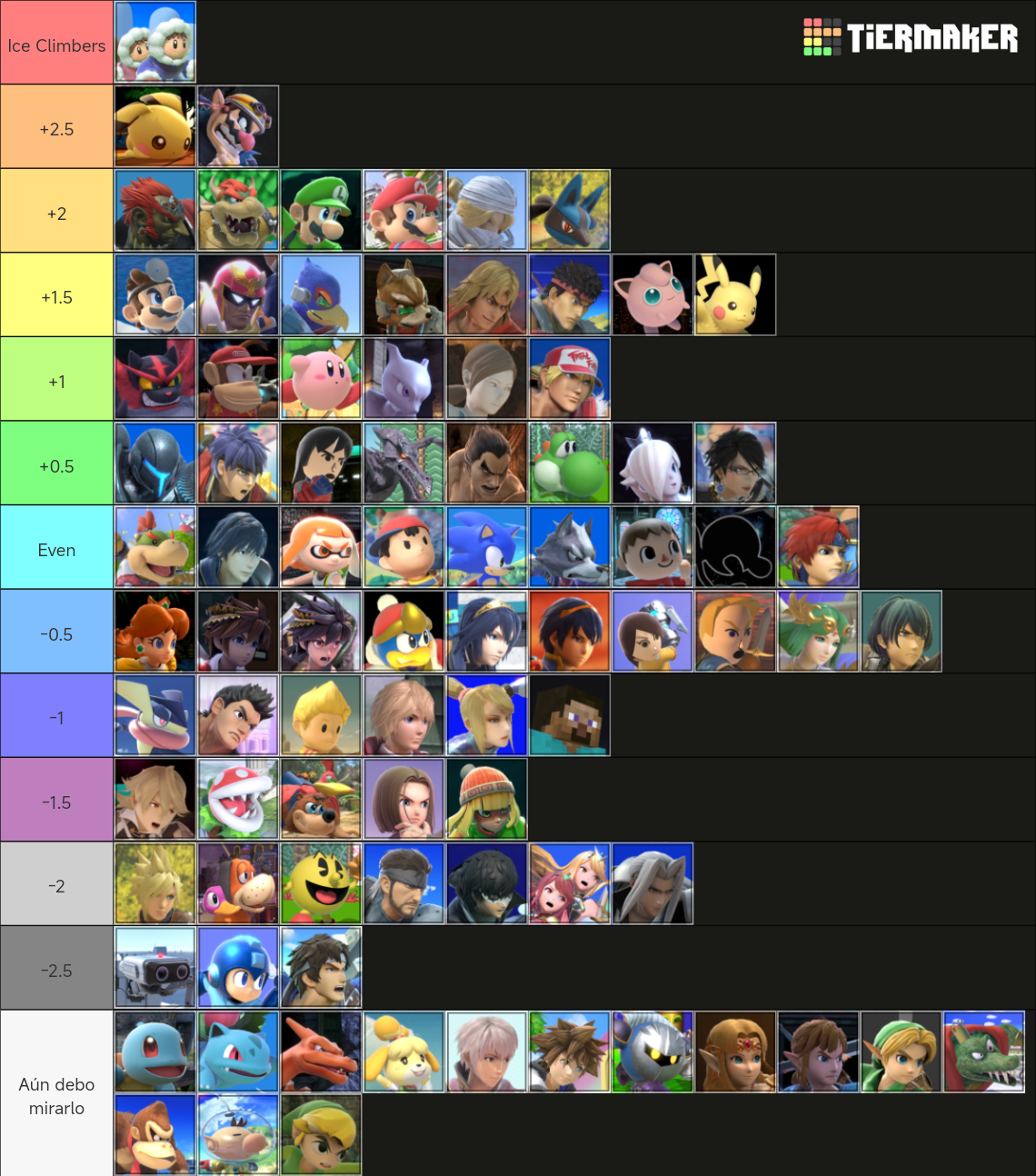 Recent Super Smash Bros. Ultimate Tier Lists - TierMaker