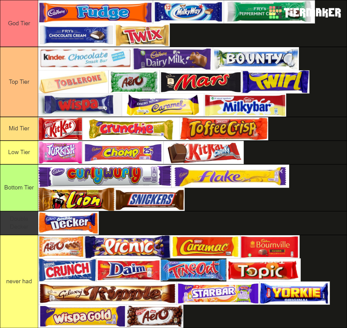 UK Chocolate Bars Tier List (Community Rankings) - TierMaker