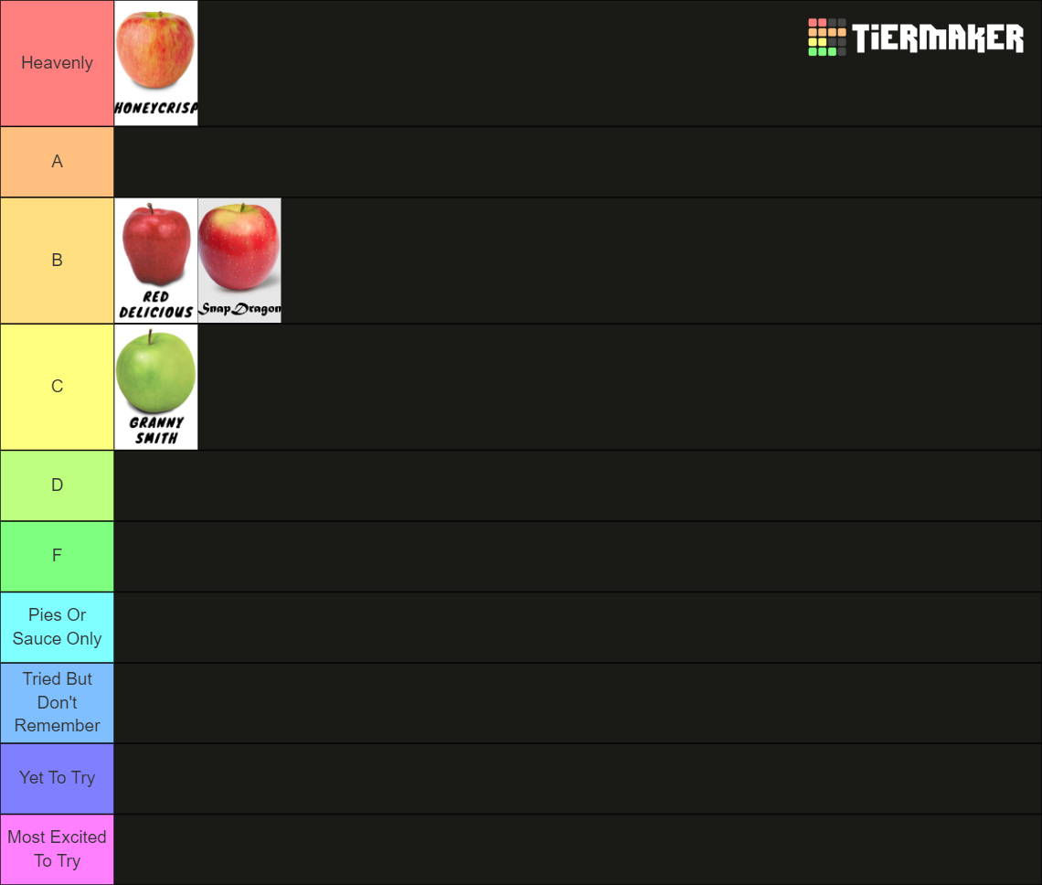 Ultimate Apple Varieties Tier List (Community Rankings) - TierMaker