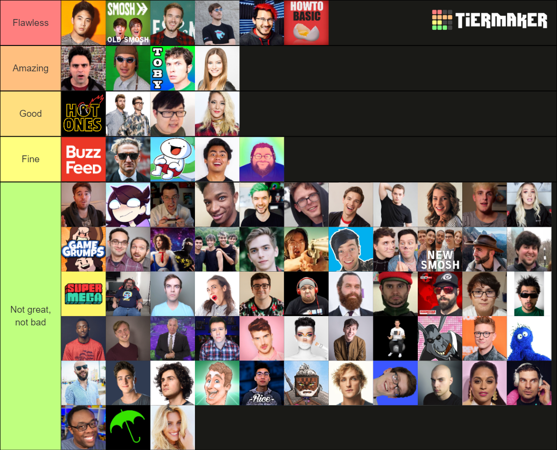 YouTubers Tier List (Community Rankings) - TierMaker