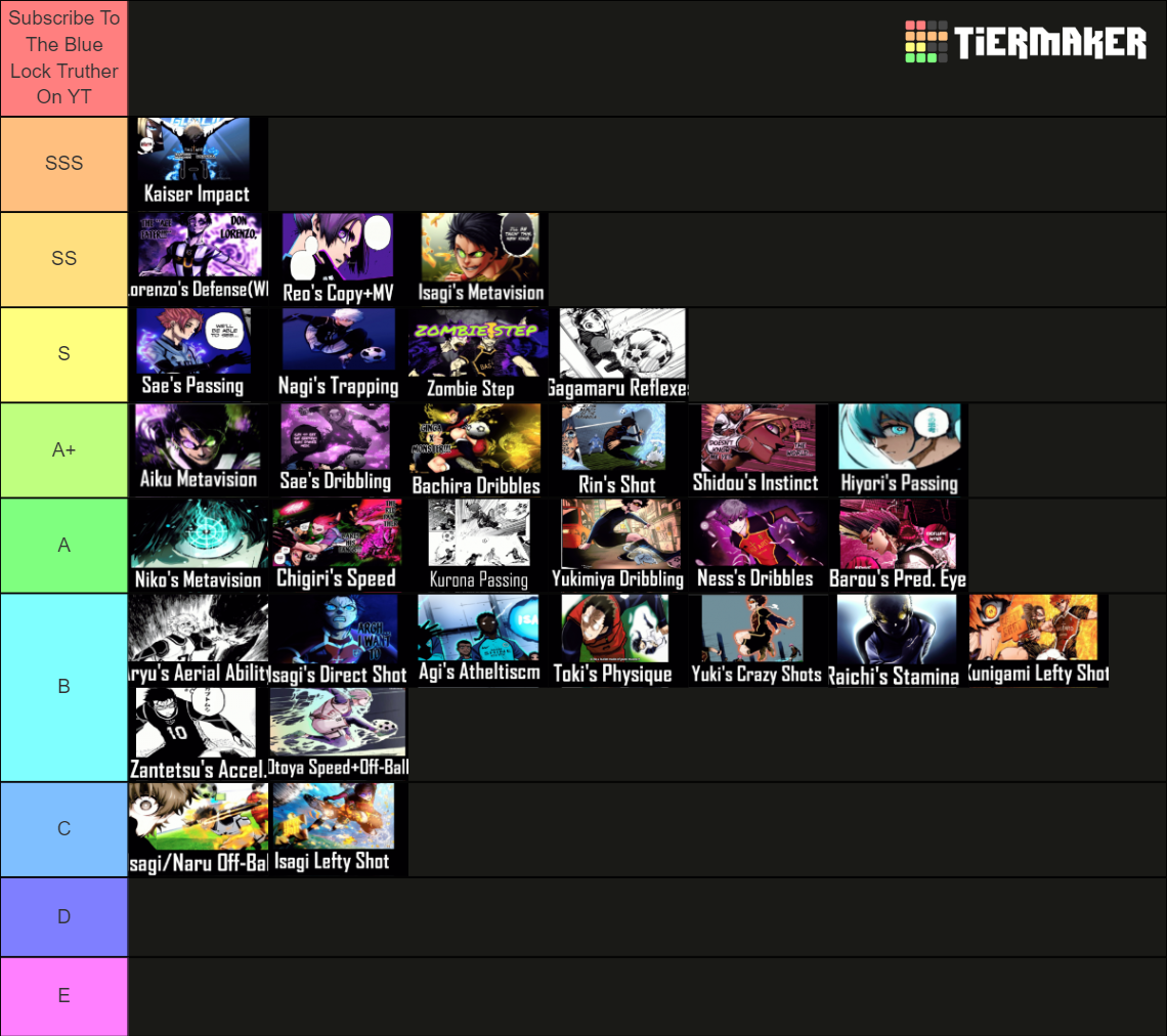 Blue Lock Weapons Tier List (Community Rankings) - TierMaker