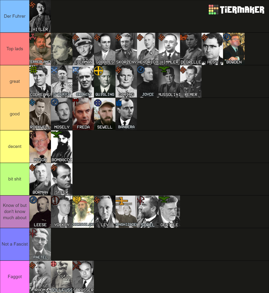 Best Fascist (version 2.0) Tier List (Community Rankings) - TierMaker