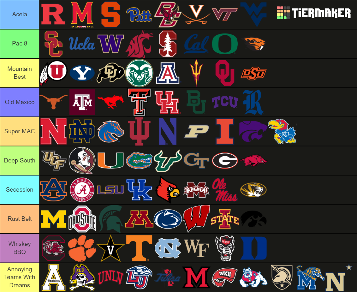 Custom FBS conferences College Football NCAA Tier List (Community ...