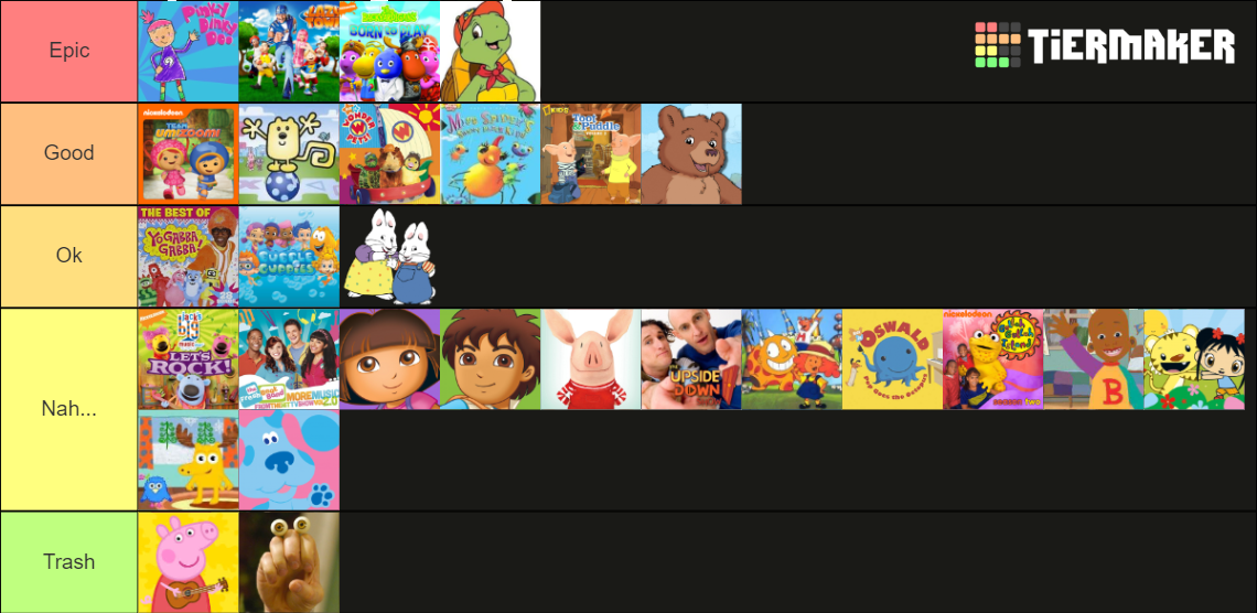 childhood nick jr shows Tier List (Community Rankings) - TierMaker
