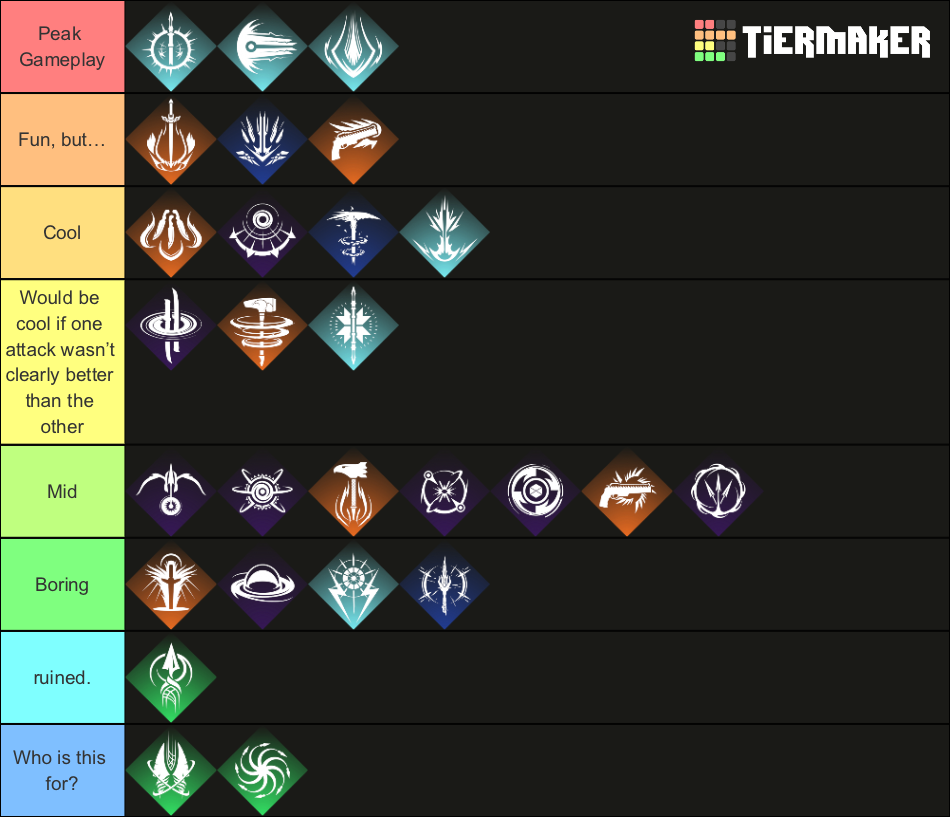 Destiny 2 Super (Includes Strand) Tier List (Community Rankings ...