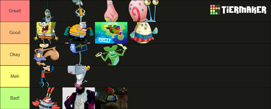 Spongebob Characters 'Spongebob Main Characters' Tier List (Community Rankings) - TierMaker
