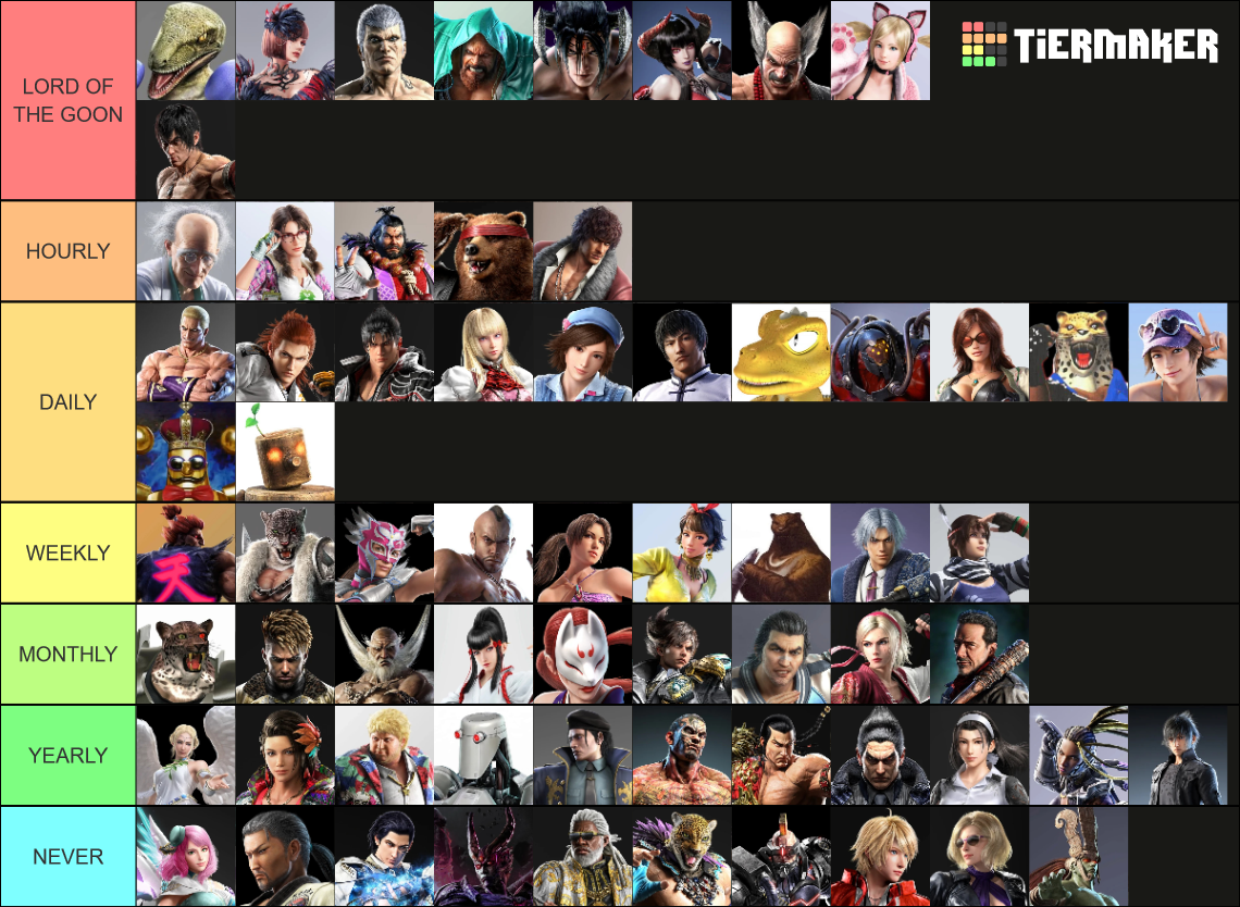 Tekken Characters Tier List (Community Rankings) - TierMaker