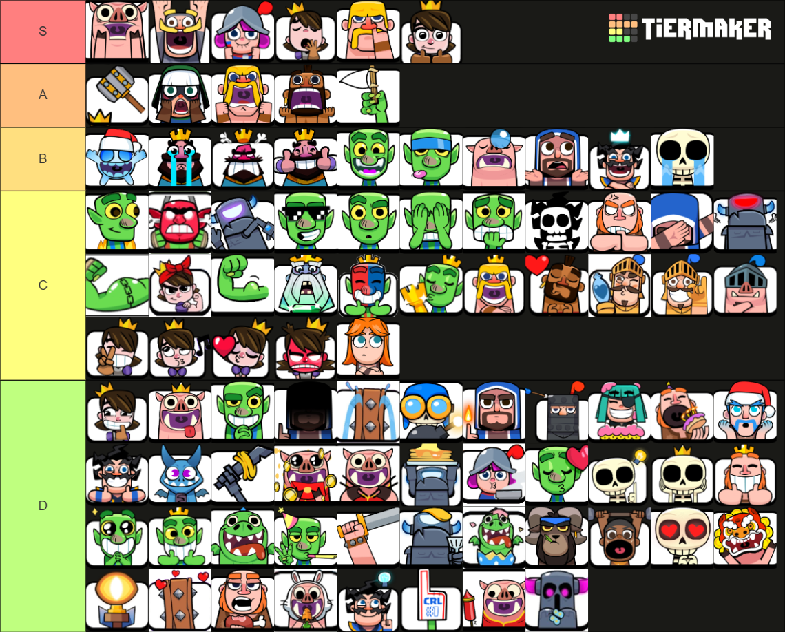 clash royale all emotes Tier List (Community Rankings) - TierMaker