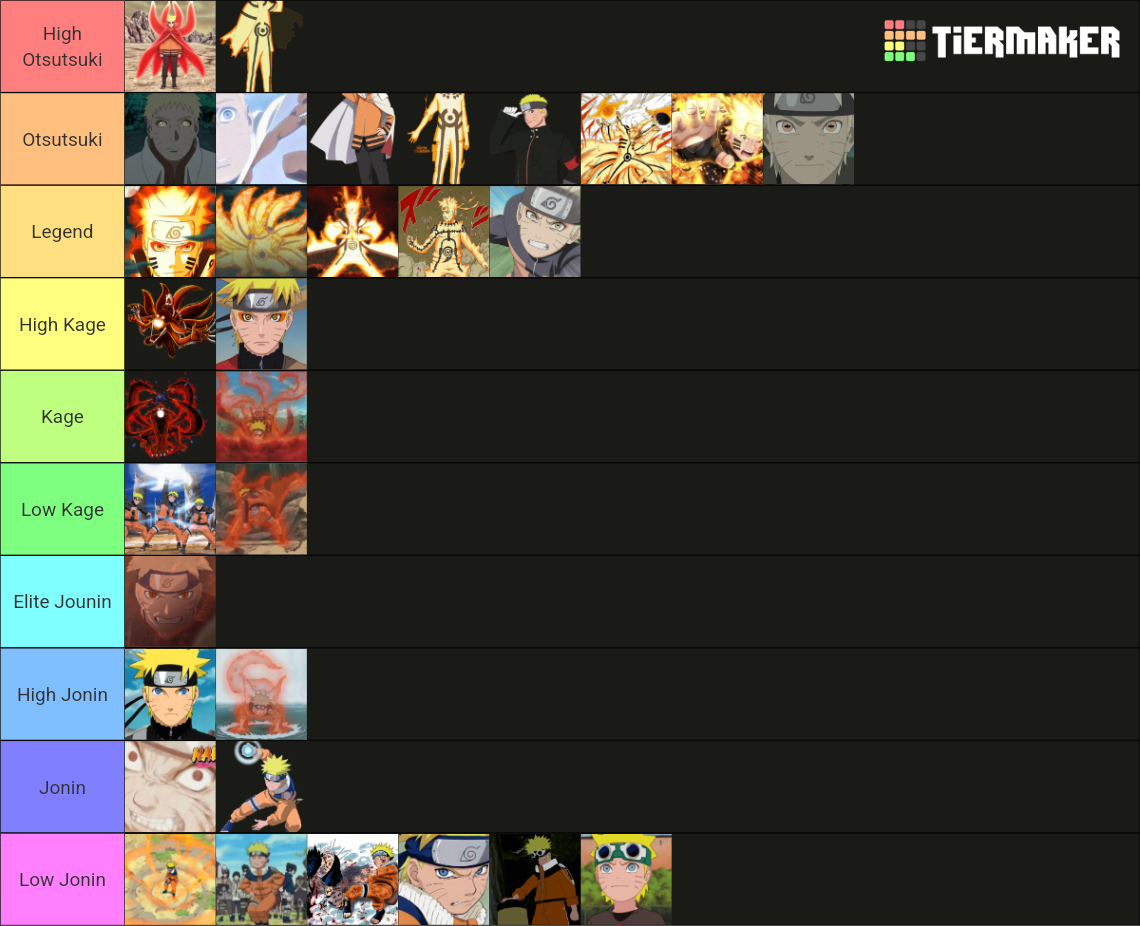 All forms of Naruto Uzumaki ranked Tier List (Community Rankings ...