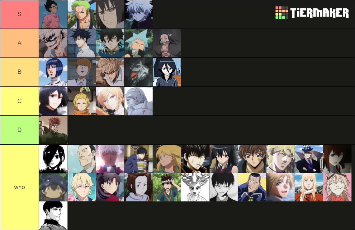 Anime deuteragonist Tier List (Community Rankings) - TierMaker