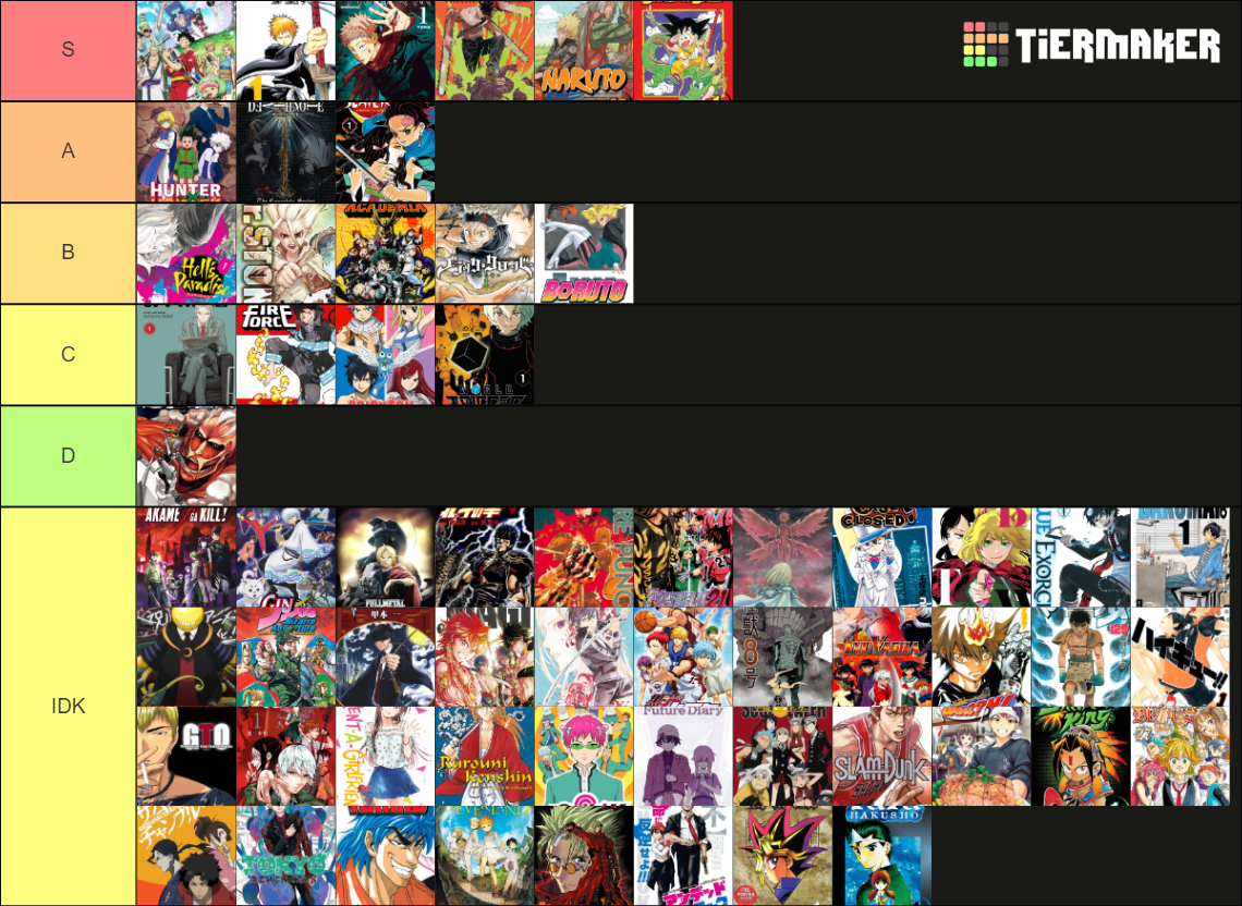 Recent Anime Tier Lists - TierMaker