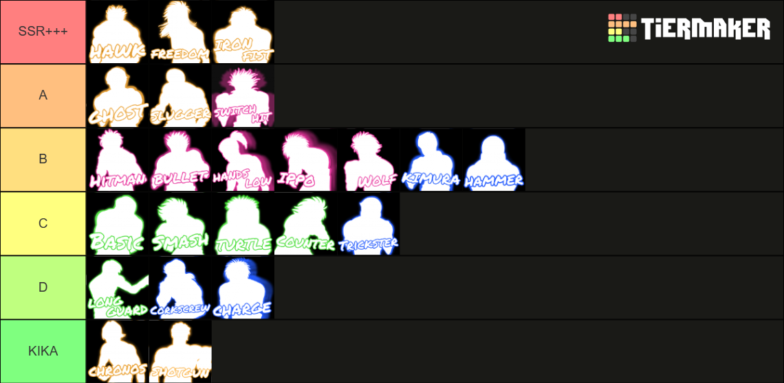 UNTITLED BOXING GAME JWORDZ LIST (UPDATED) Tier List (Community ...