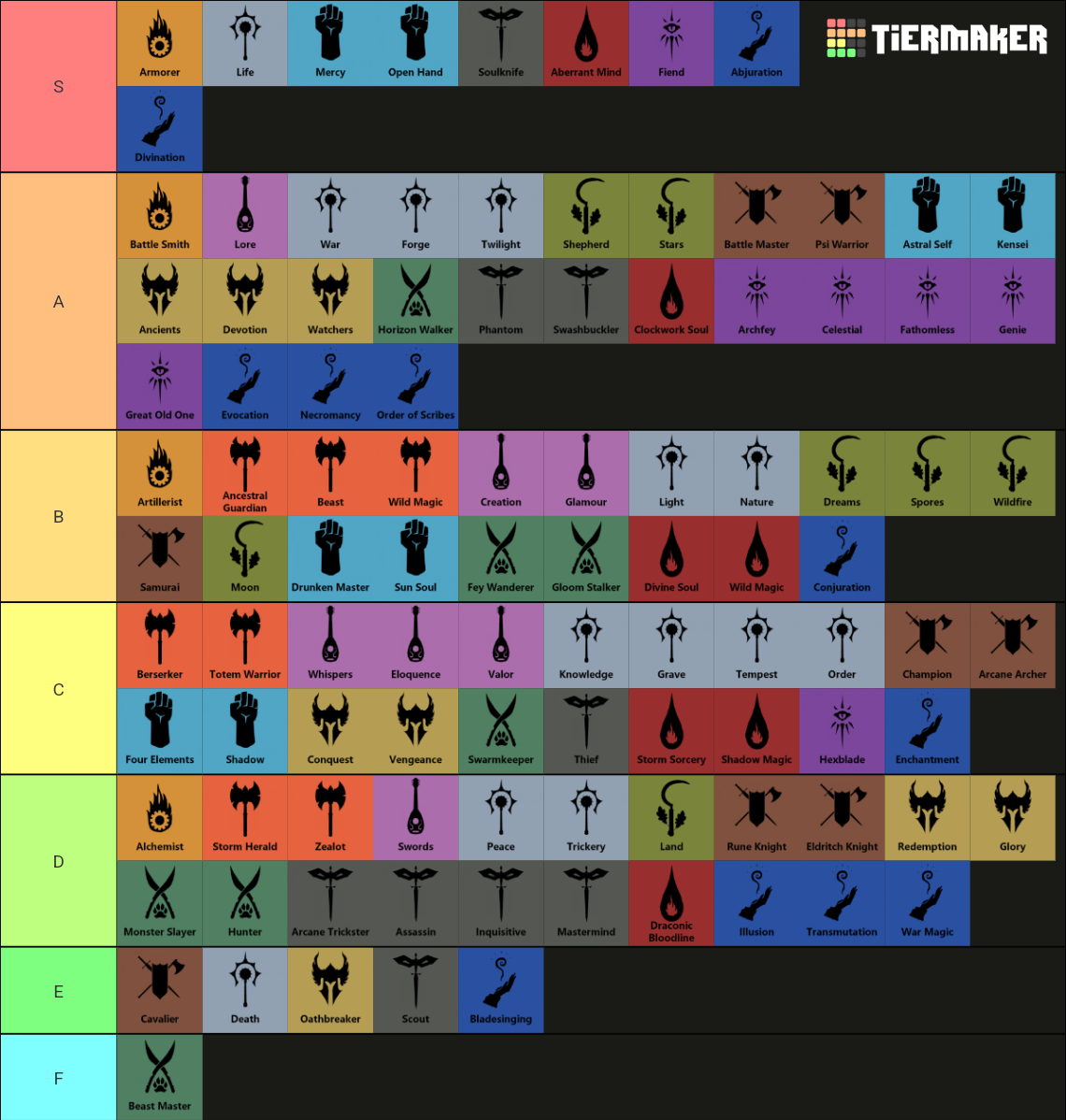 DnD 5E Subclasses Maker Tier List (Community Rankings) - TierMaker