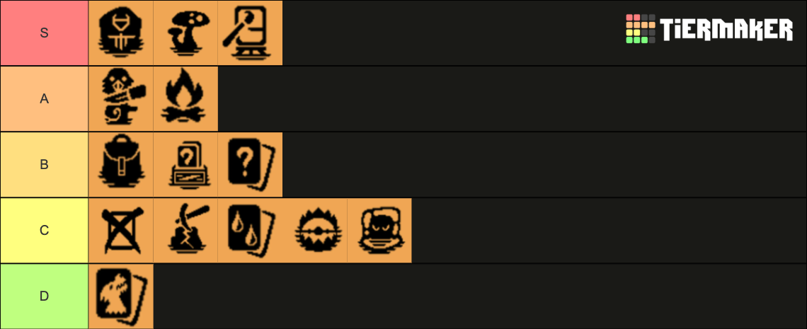 Inscryption Map Spot Tier List (Community Rankings) - TierMaker