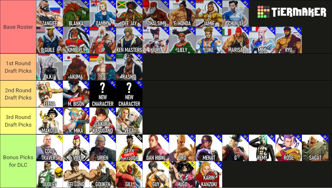 SF6 DLC Draft Tier List (Community Rankings) - TierMaker