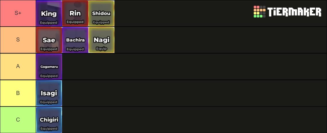 Blue lock rivals Tier List (Community Rankings) - TierMaker