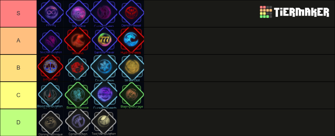 Jujutsu Infinite Tier List (Community Rankings) - TierMaker Jujutsu Infinite Tier List (Community Rankings) - TierMaker