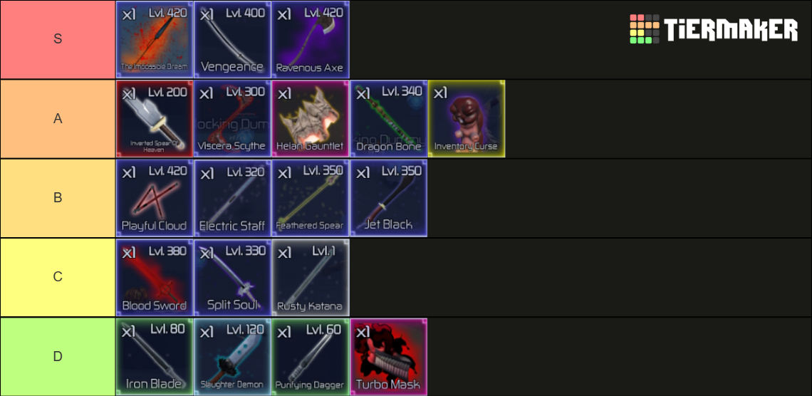 Jujutsu Infinite Weapons (Cursed Tools) Tier List (Community Rankings ...