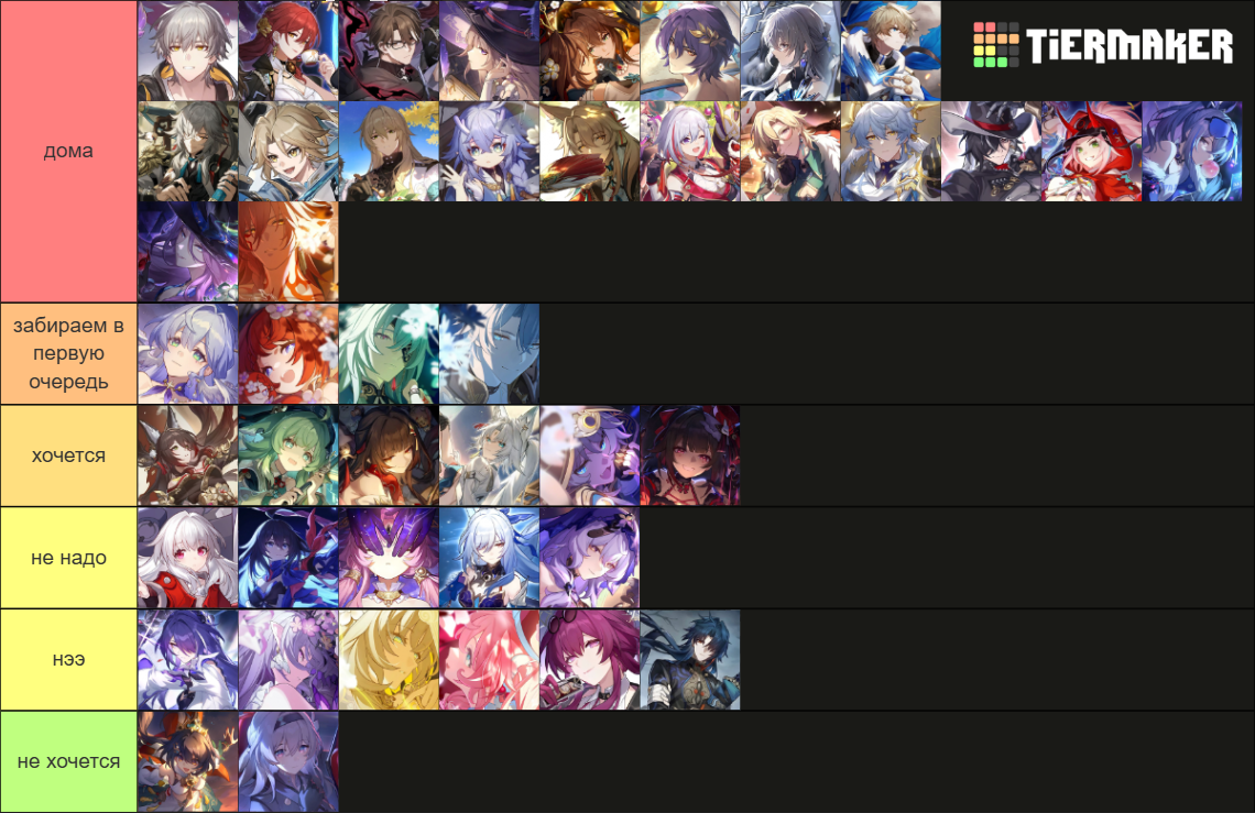 HSR: Characters Tier List (Community Rankings) - TierMaker