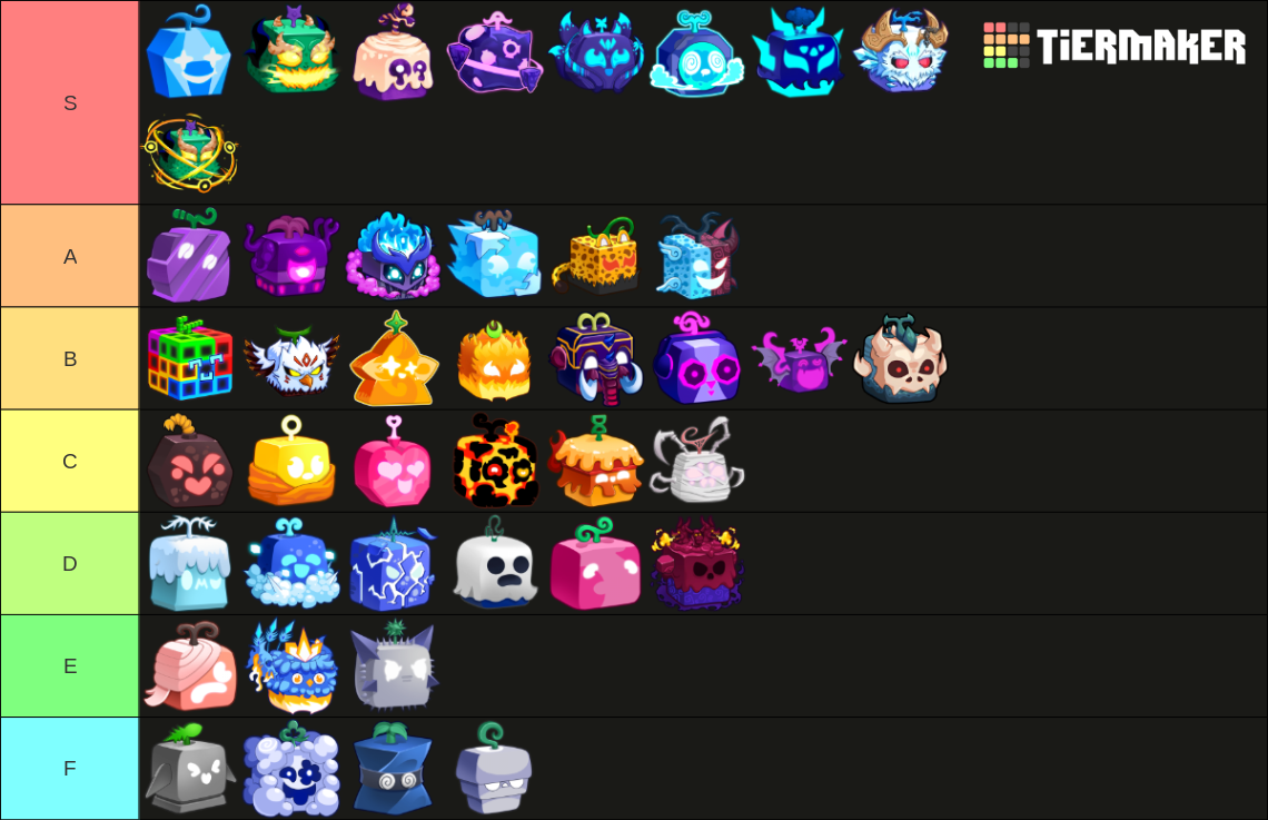 Blox Fruits: Complete Fruit [Update 26] Tier List (Community Rankings) - TierMaker
